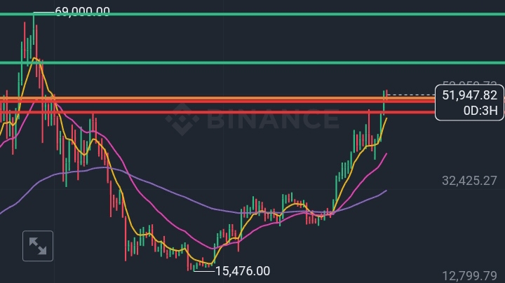 The next Bitcoin halving is expected to occur in April 2024 ...