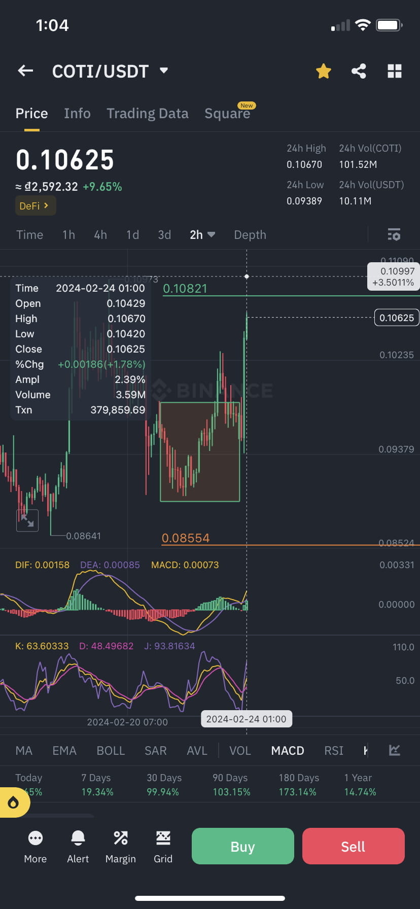 UPDATE ABOUT COTI If COTI can reach 0.109 again, you guys | Crypto ...