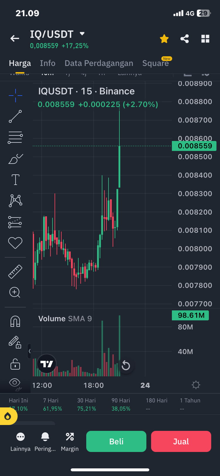 $IQ still no one wants to come with me, an hour ago I sugges | Livia ...