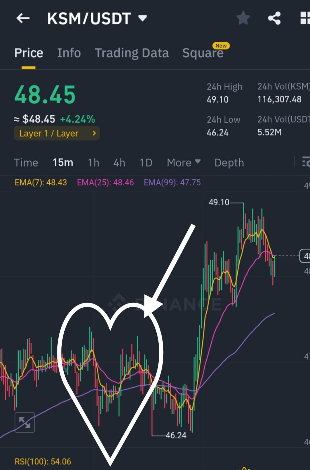 $KSM . . oooooo God . . now I am 1000℅ sure KSM will break | Saaeel on ...