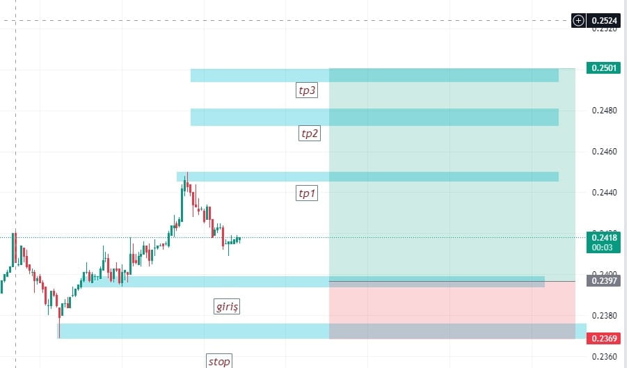 $AUDIO 3 min graphical introduction and targets wait for tur | iyimser ...