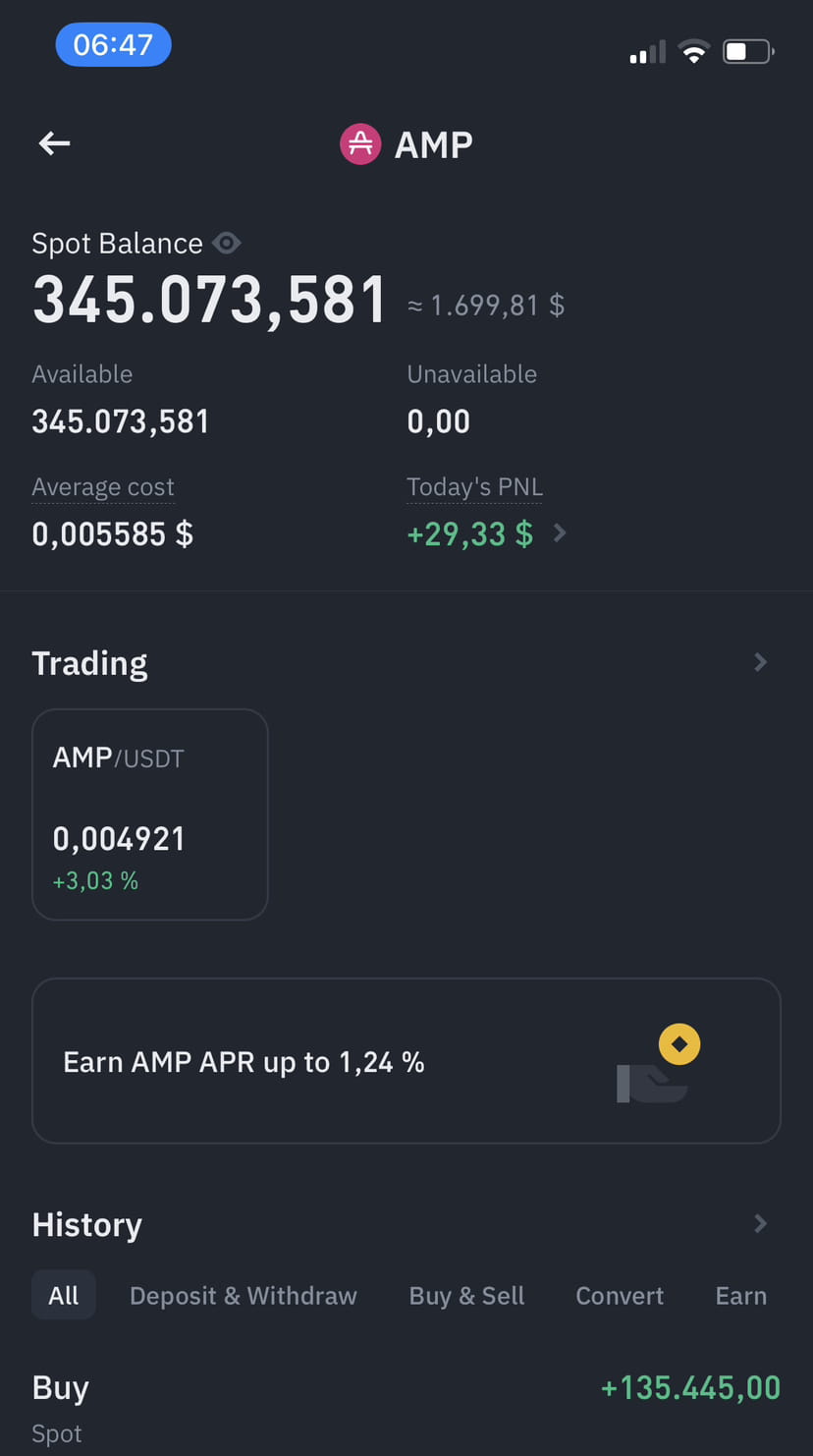 $AMP $BTC $ETH Bought 345k of AMP…it hasn't risen much y ...