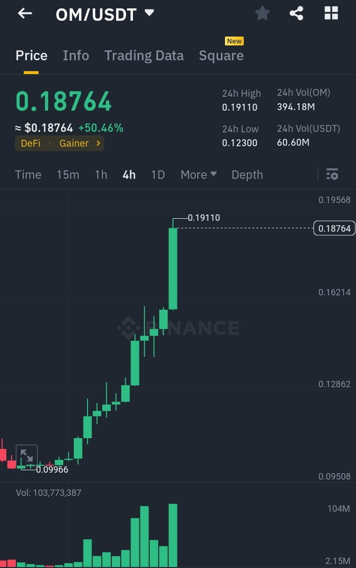 $OM 🚨🚨$OM 50% + PUMP 🚀 Trend line Liquidity Pattern Works | Shaheen Mk ...