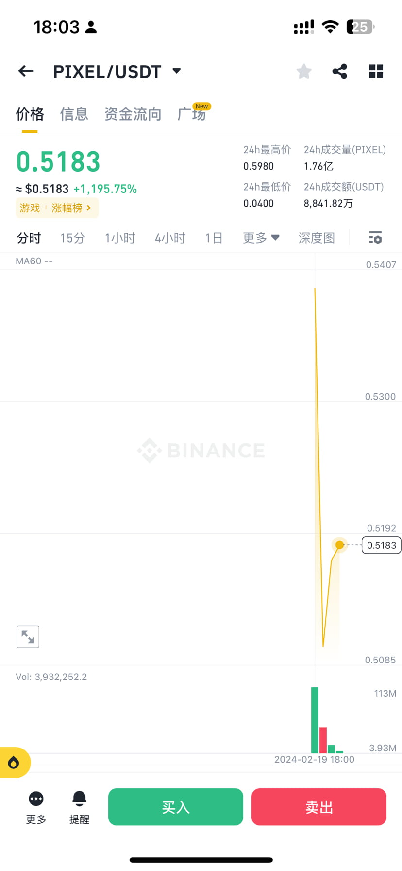 Pixel is currently stable at around 0.5 BNB holding benefit | Ui-Chain ...