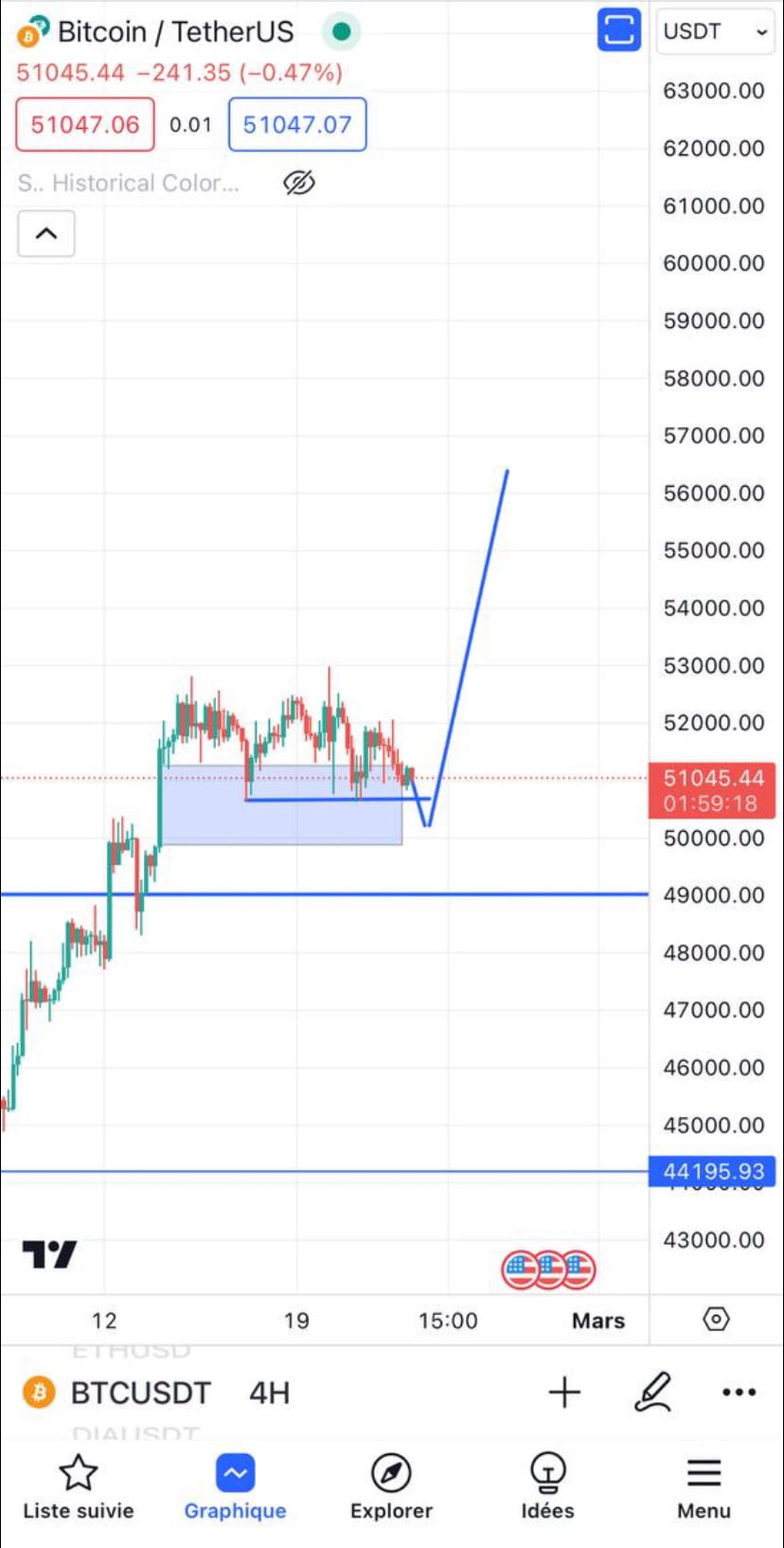 $BTC Bitcoin: Bitcoin is currently moving in a consolidati | abdou_crypto_Dz on Binance Square