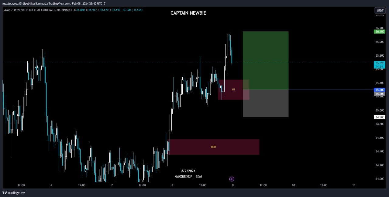AVAX Long Scalping Entry : 35.2 TP : 36.250 SL : 34.8 #D ...
