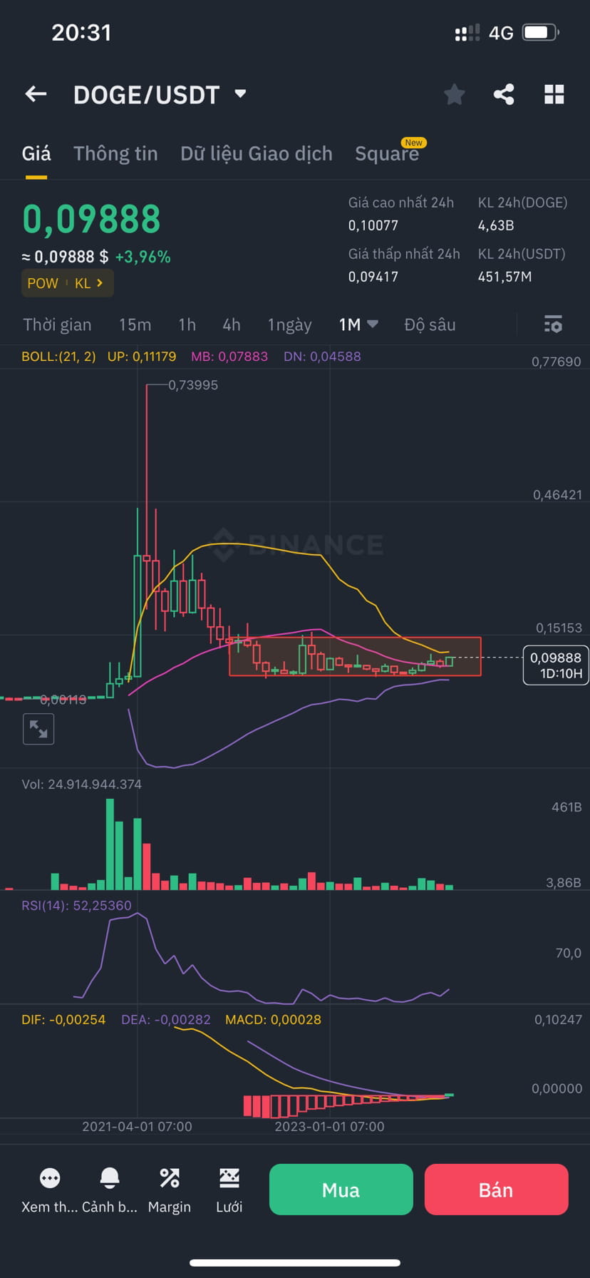 DOGE IS BACK 💰💰💰💰💰💰💰💰💰💰💰💰💰💰 🆘🆘🆘🆘 | pro_digitalss发布于币安广场