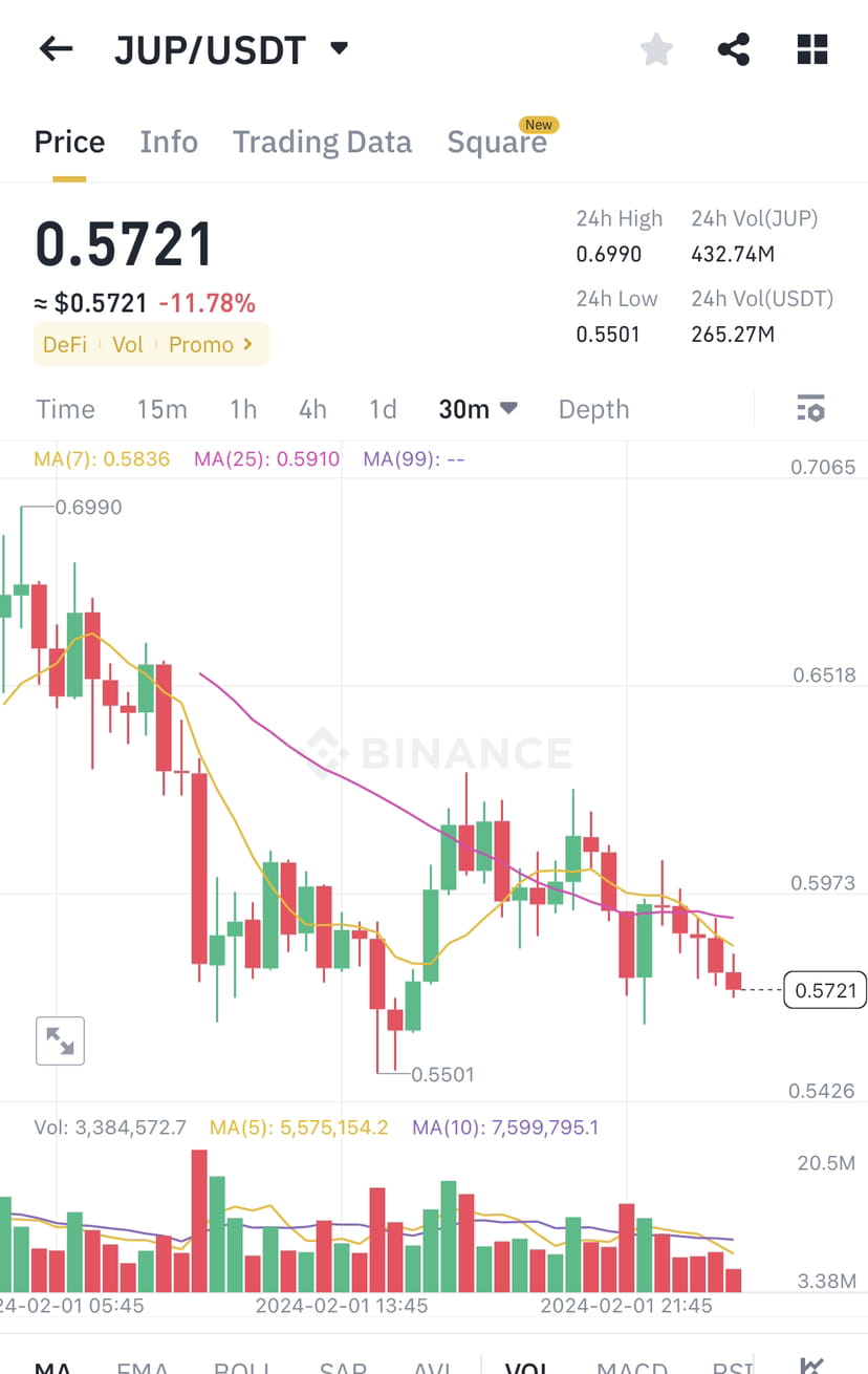 $JUP PRICE PREDICTION 🔴URGENT UPDATE OF $JUP JUPITER Coin | Altcoin ...