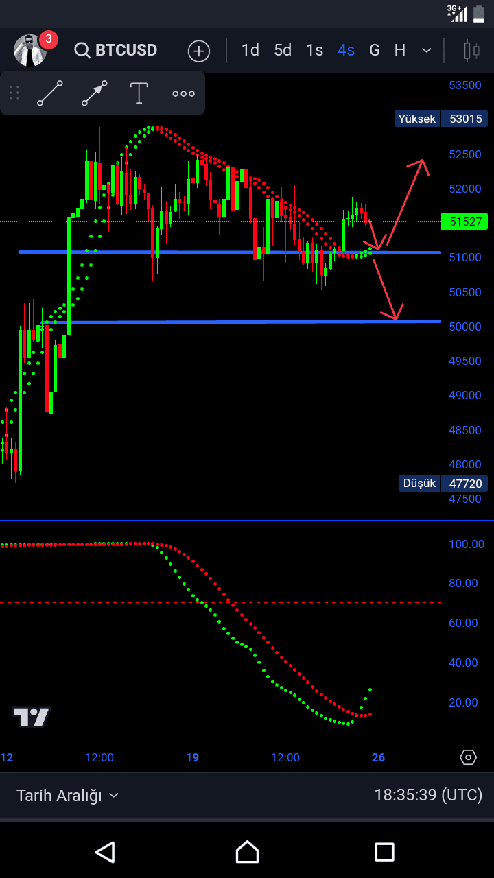 $BTC Key points where Btc long positions can be taken | TRADER ...
