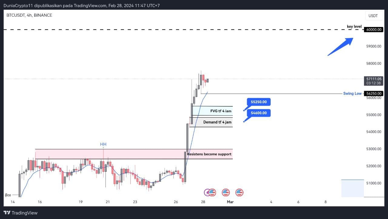 #Bitcoin🤝 $BTC update BTC time frame 4 jam ya 1. Ada swin | Agung1988 ...