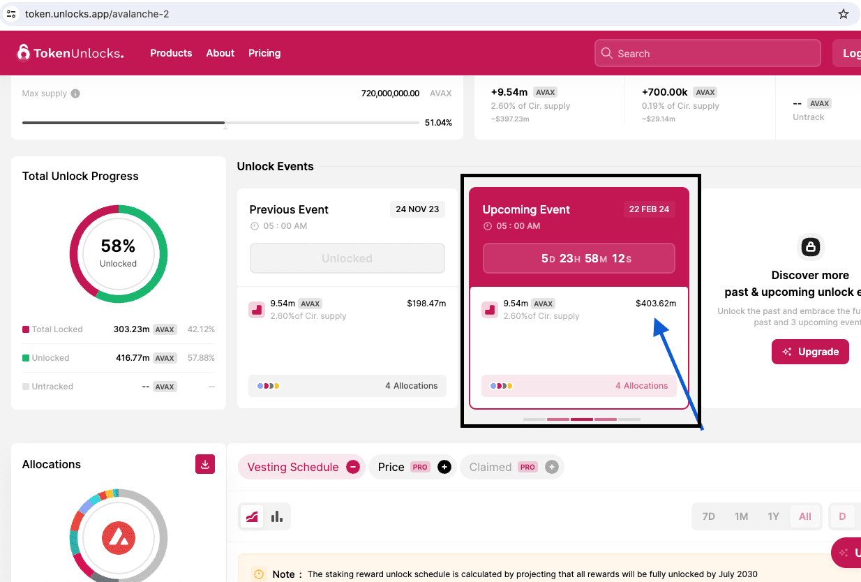 $AVAX Big unlock is coming. Number of AVAX = 9.45 millio | Thanos on Binance Square