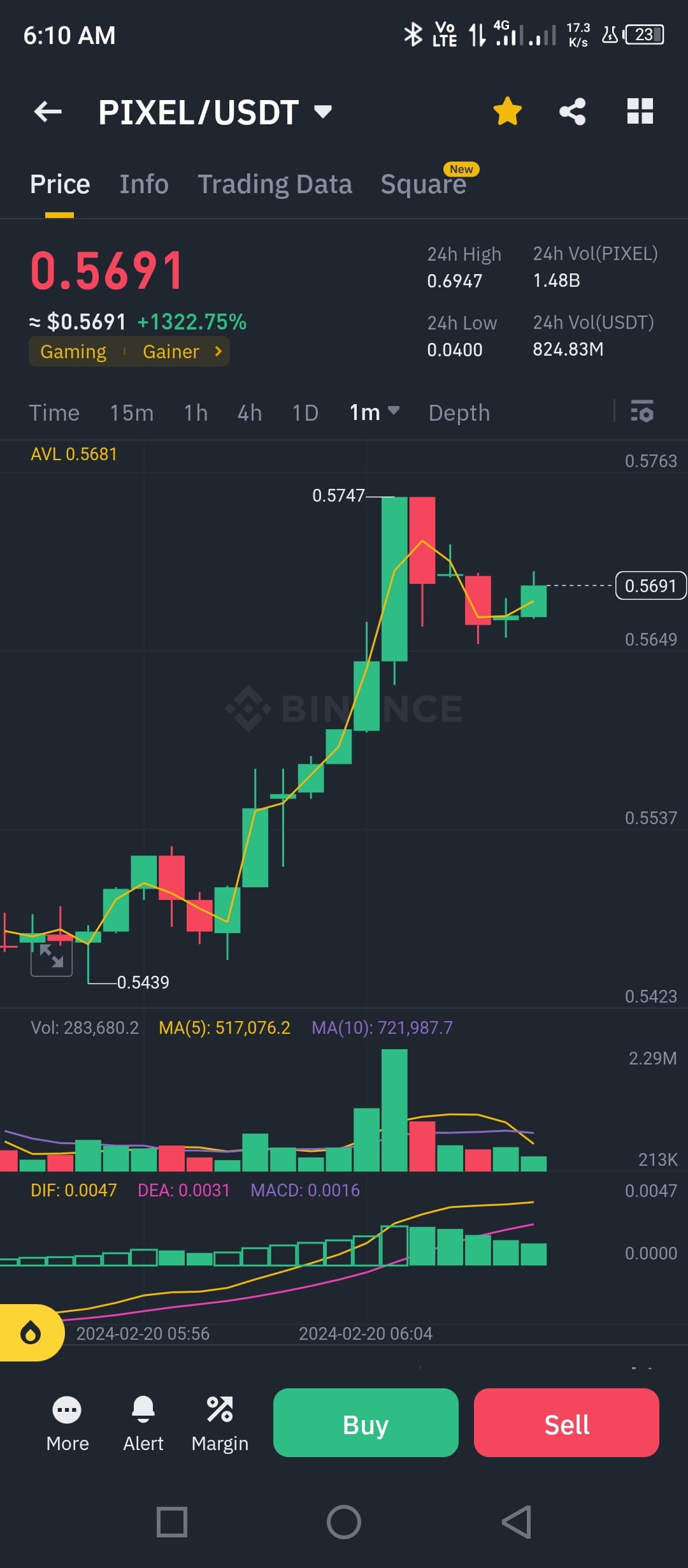 #MULTIUSDT $PIXEL come on buy to earn and increase coin p | Muhammad ...