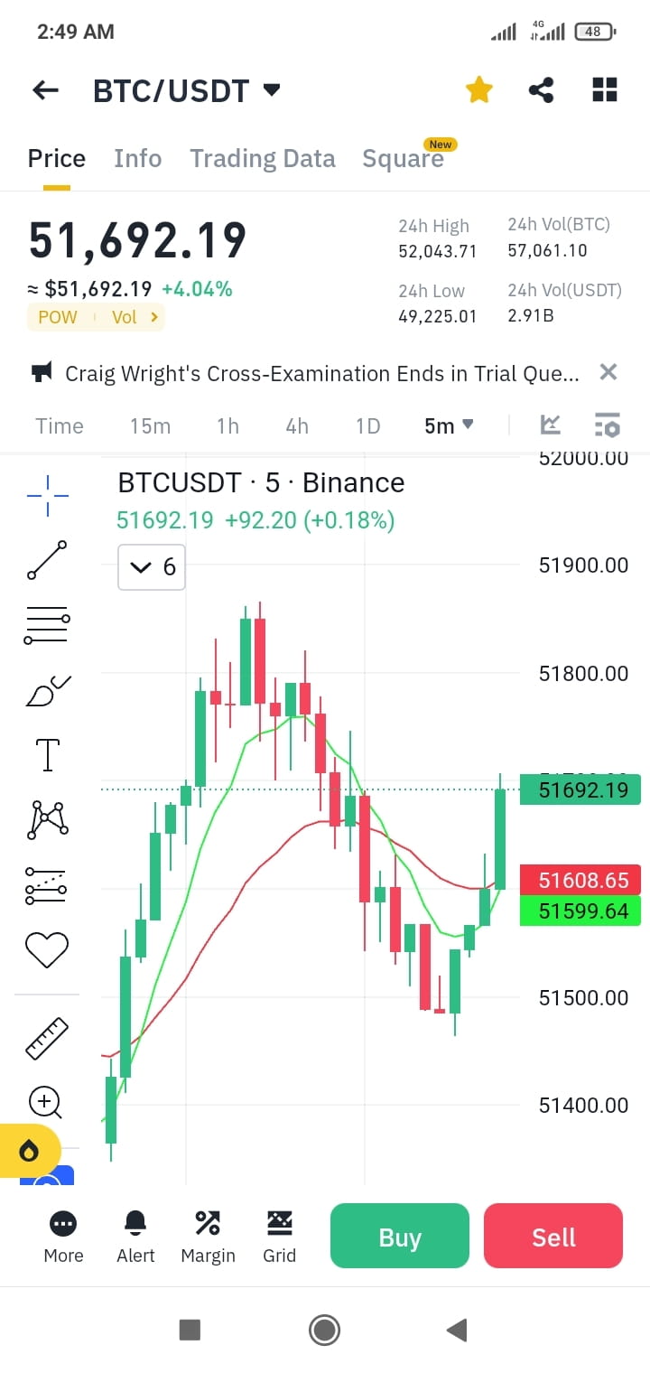 btc move 52k buy btc | Square-Creator-6c5f519b7 on Binance Square