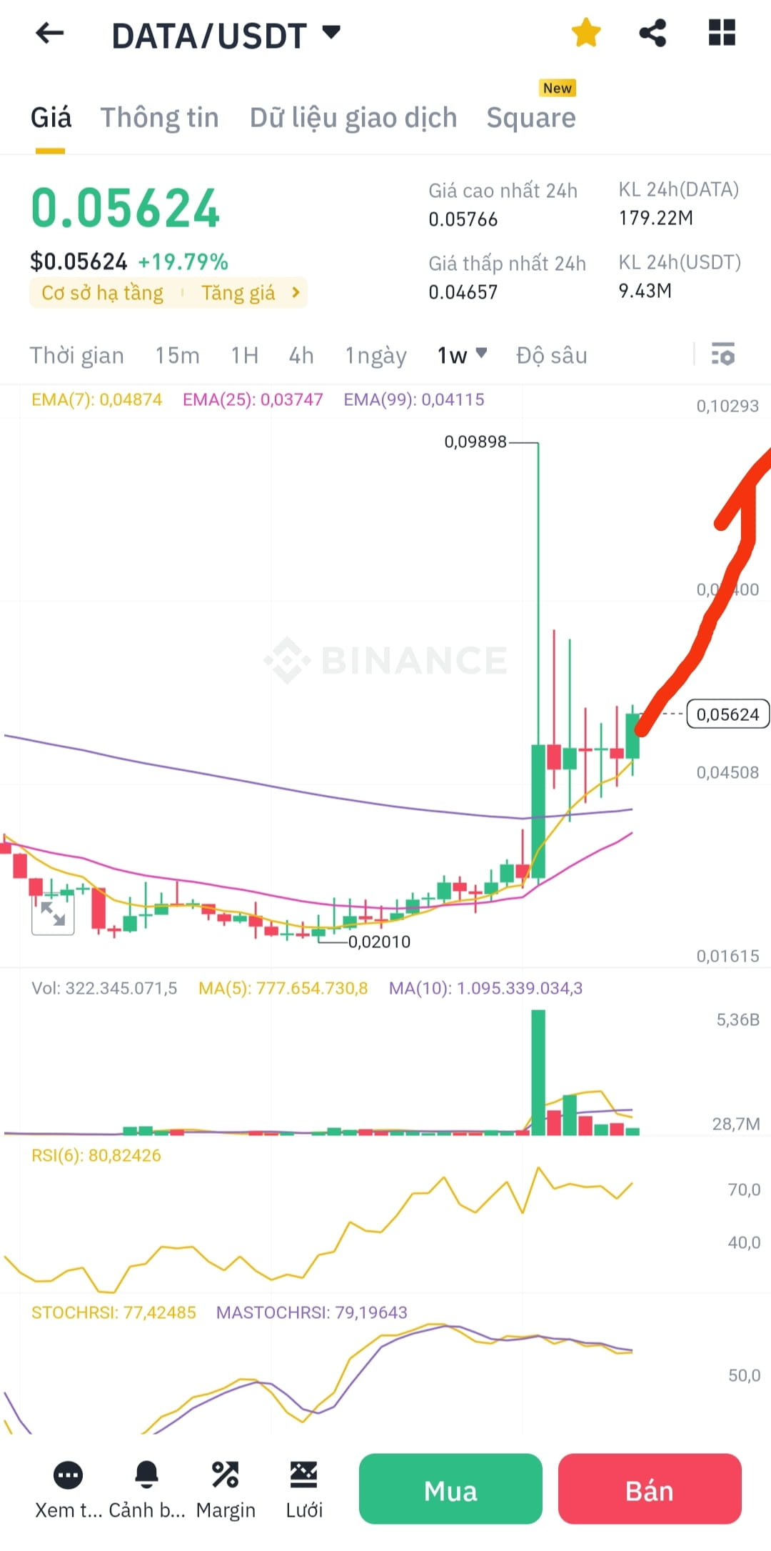 $DATA x5 | Long hay short đây on Binance Square