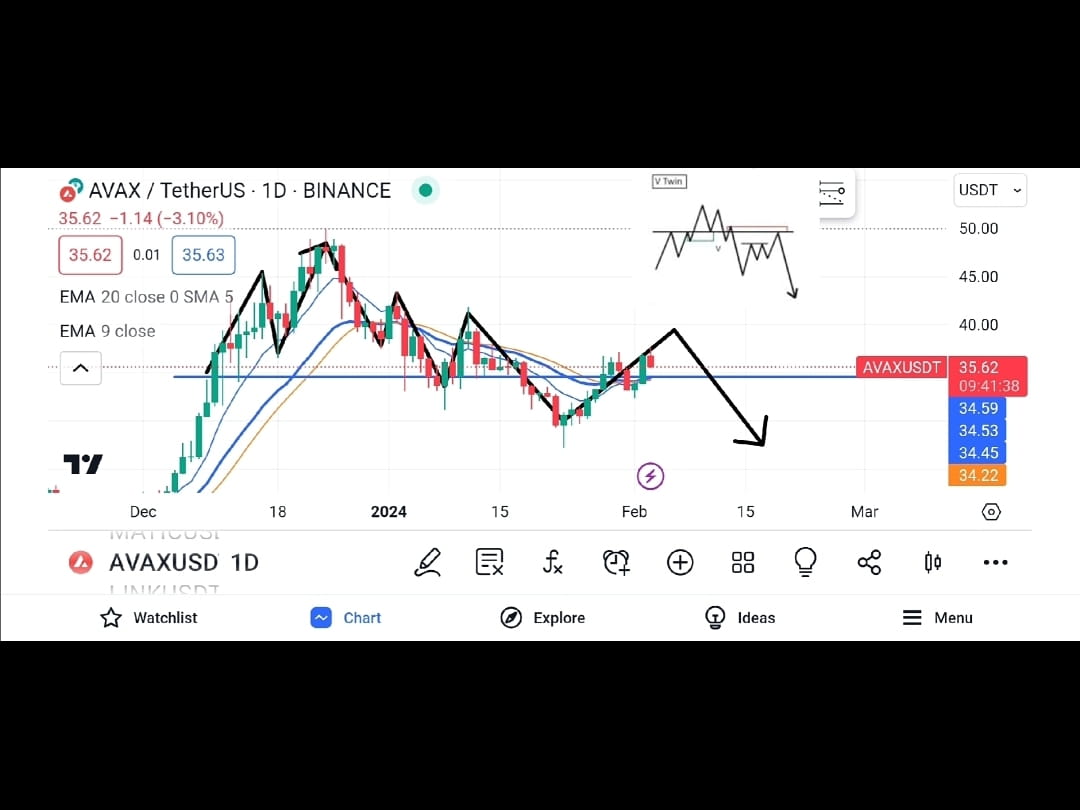 FREE SIGNAL TYPE:SHORT TOKEN: AVAX/USDT MUST USE STOPLOSS | Technical_Trader on Binance Square