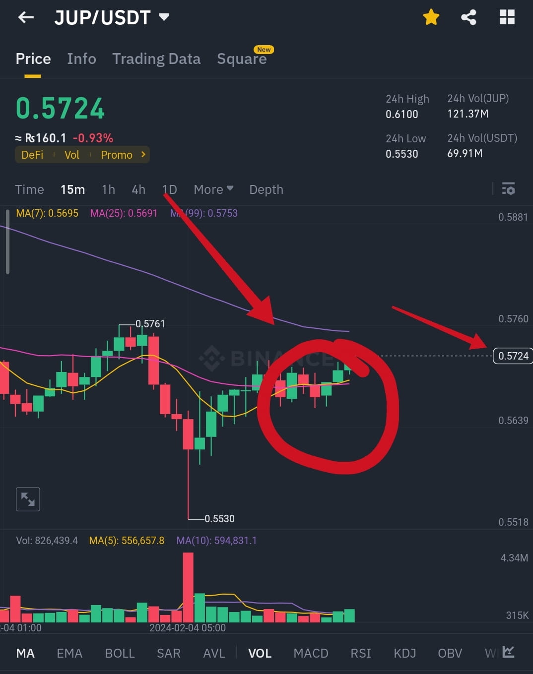 How much you lost in total after buying $JUP coin? a) | Decrypted Labs ...