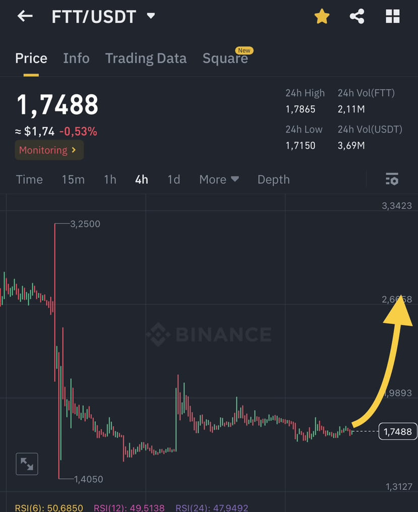 🔥Midle term trade with $FTT 🚀 Buy around 1.6-1.74$ 💥TP1 | Jim Rohn on ...