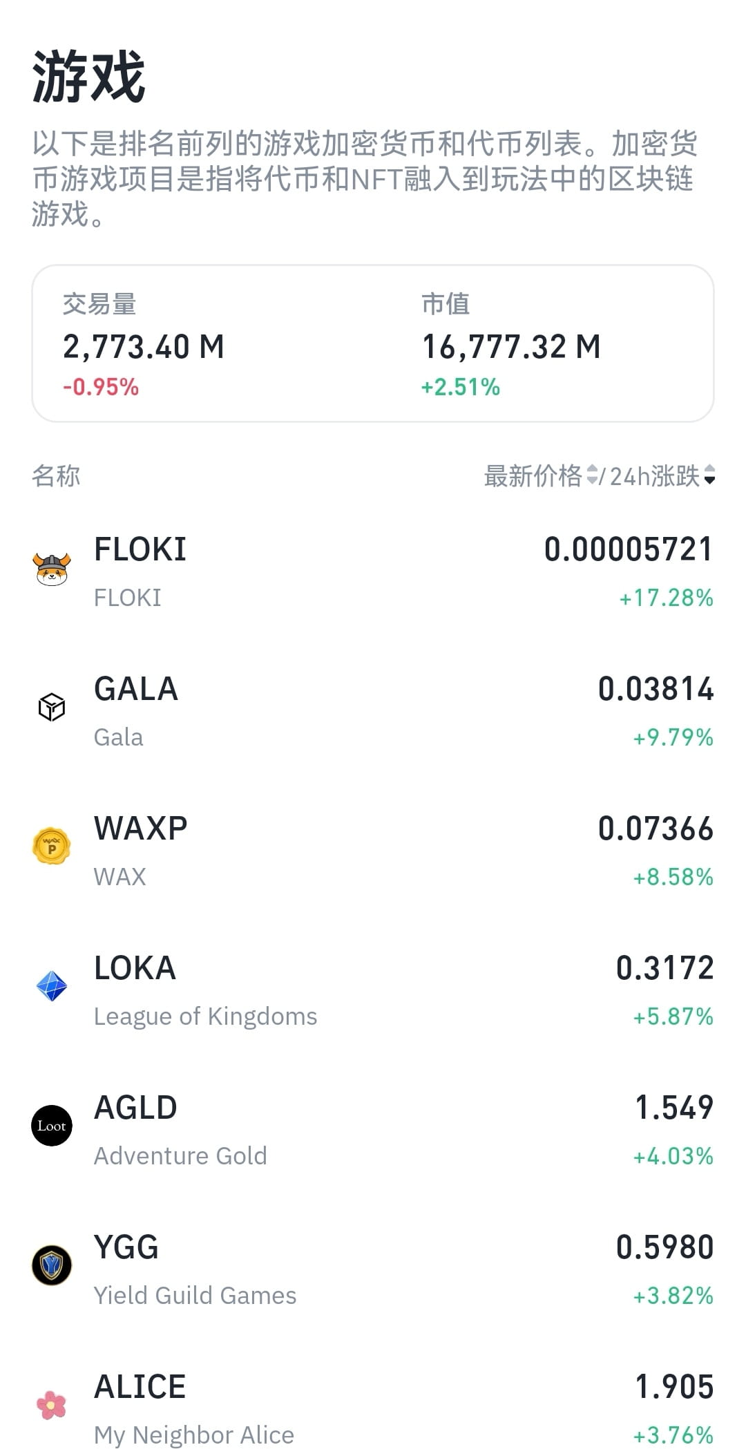 Sekarang musimnya koin meme seperti PEPE, FLOKI, MEME, dll. | 0x猫头觉主 di ...