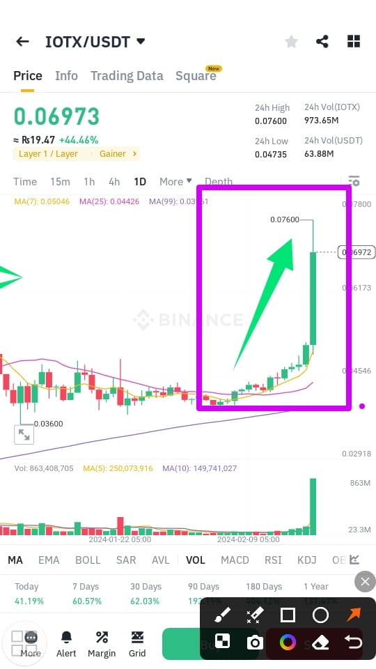 #Write2Earn Hi Guys! 🚨⚠️Urgent update about IOTX$IOTX coin⚠ | Alex Harrison on Binance Square