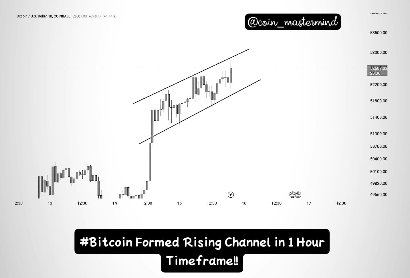 $BTC forming a Rising Channel on the 1-hour timeframe! 📈 R | Coin ...
