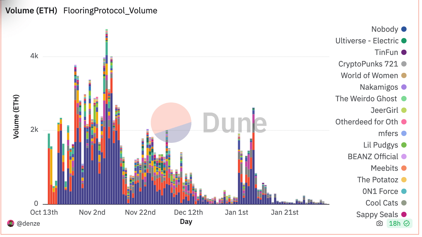 SANYUAN Labs: Detailed explanation of NFT split protocol ERC404, is it a flash in the pan? | 园长 ...