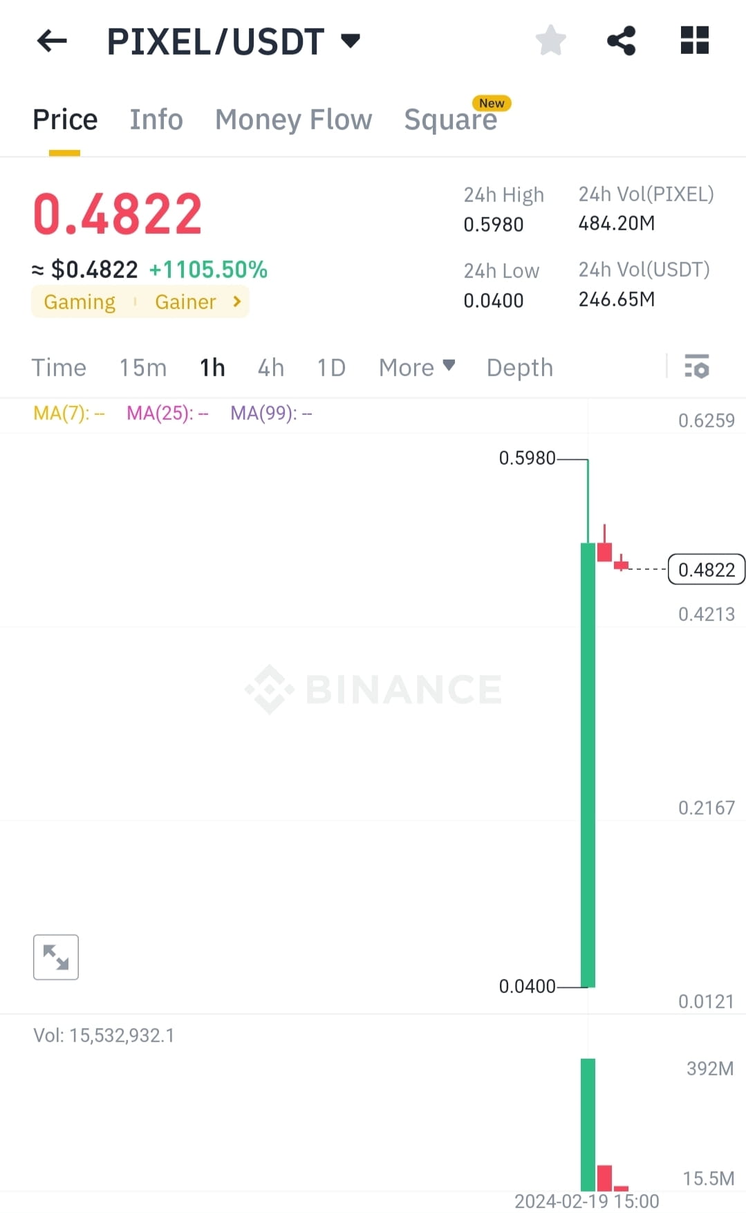 PIXEL is now available on Binance for Trading PIXEL 24hrs l | Crypto ...