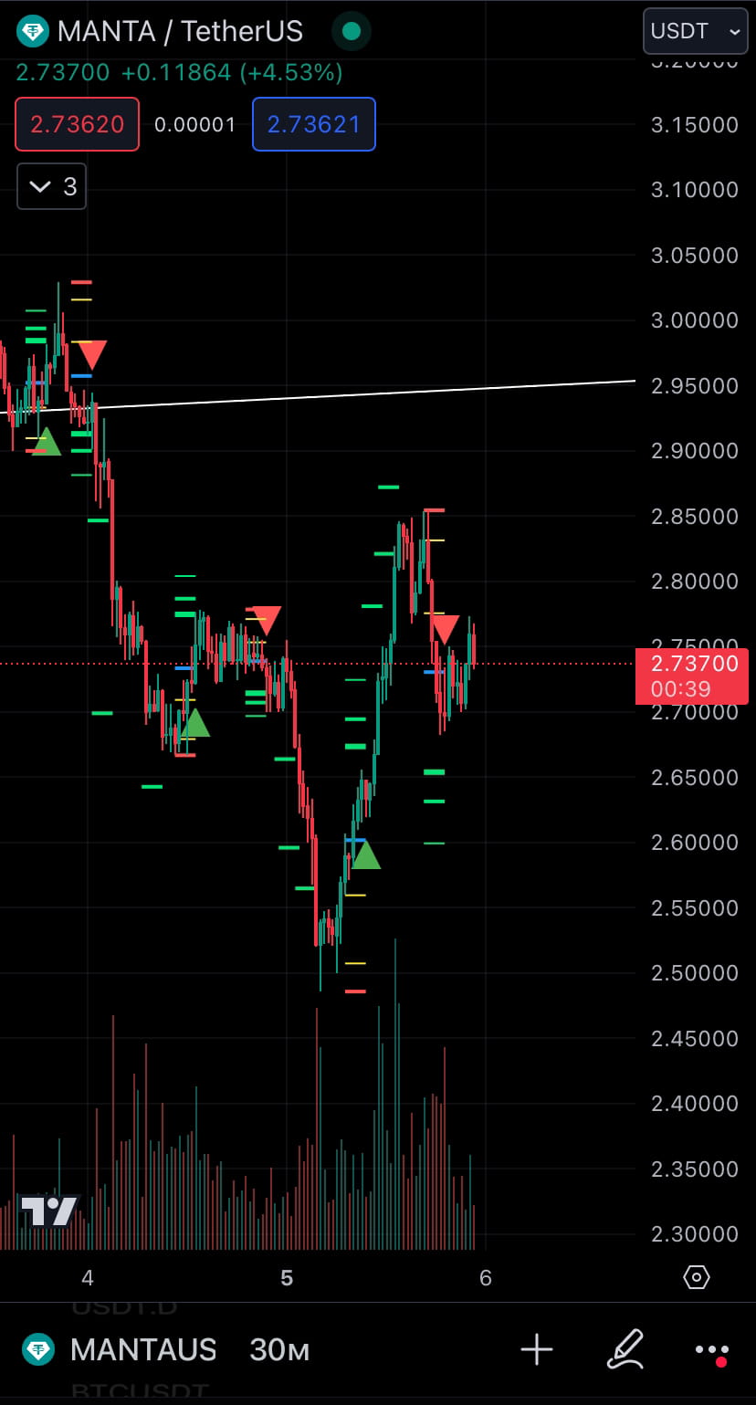 $BTC $ALT $MANTA I'll duplicate the performance on assets, a | Lary Gramm on Binance Square