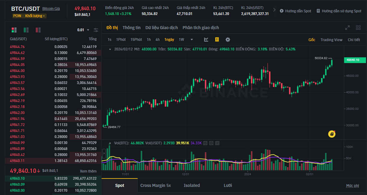 Just the other day, I said BTC 50k$, ETH 2k6$, now it's true ...