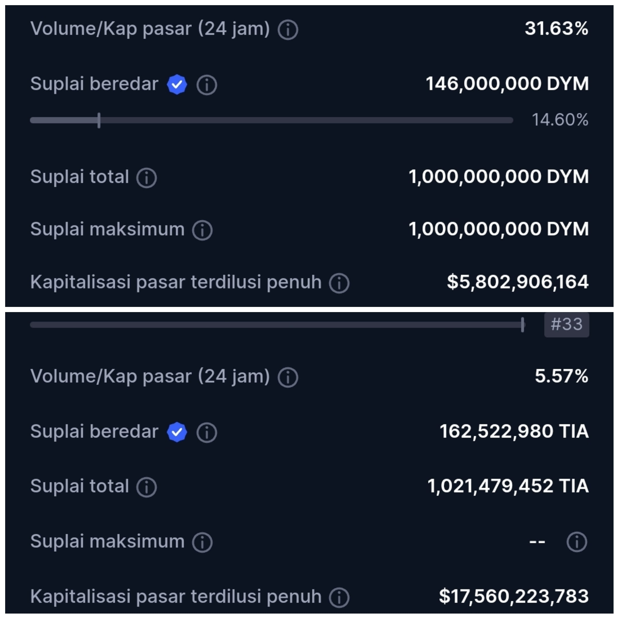 $DYM DYM is the next TIA killer, more program will coming.. | a16z Nisa on Binance Square