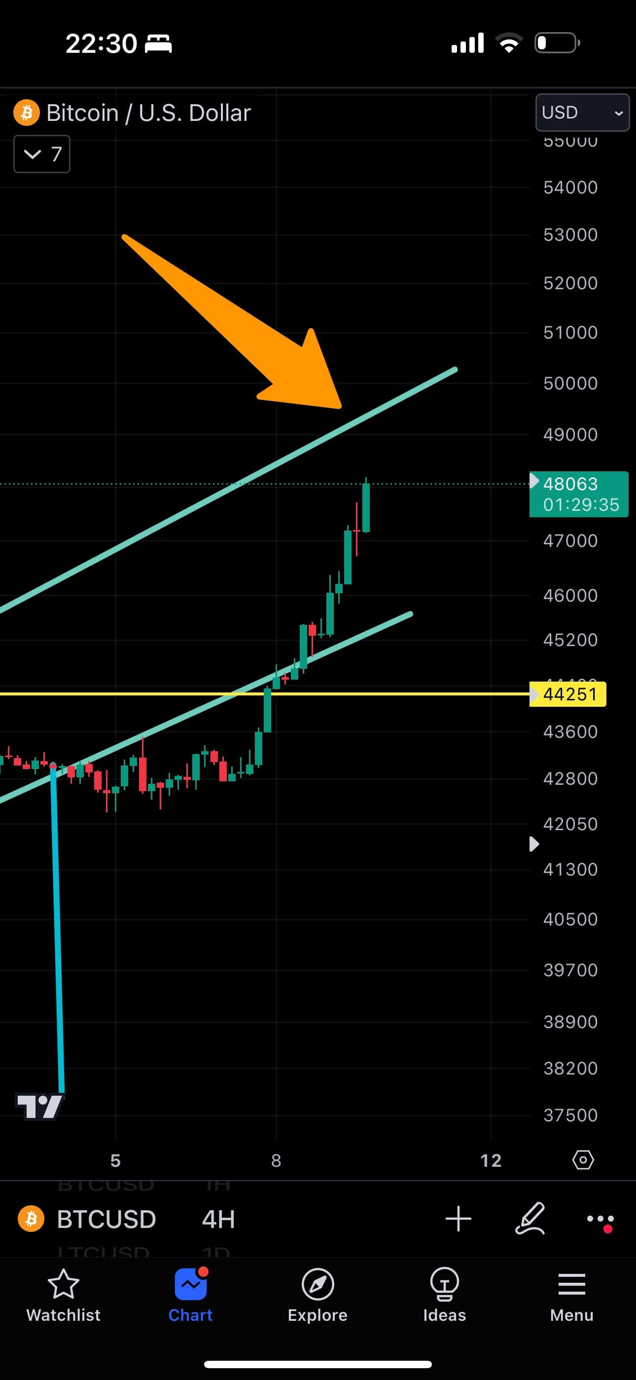 Incase #bitcoin breaking 50k the way would be free for 60k. | Shaheen ...
