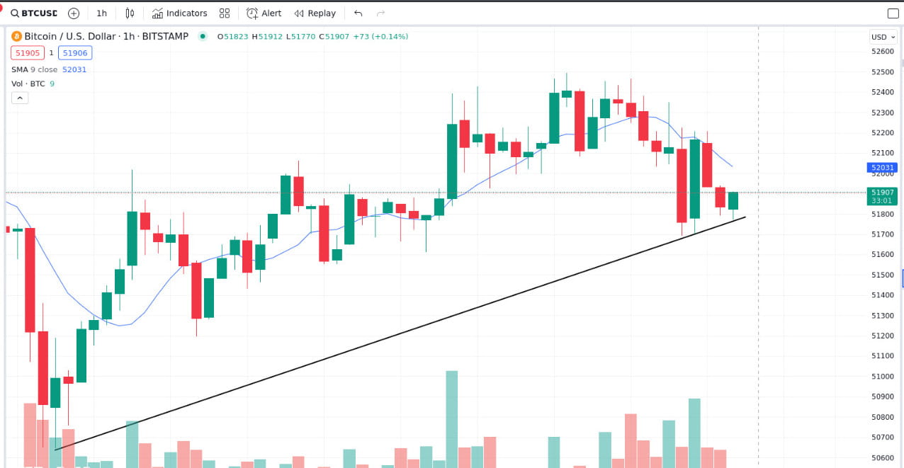 BTC Hourly Hustle: Short-Term Signals to Watch 📈 In the sh ...