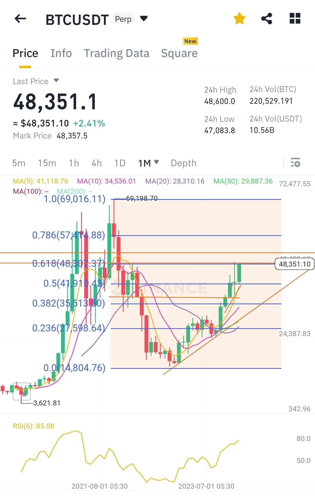 btc on fib 681 level... extremely resistance are by many way | TRADING ...