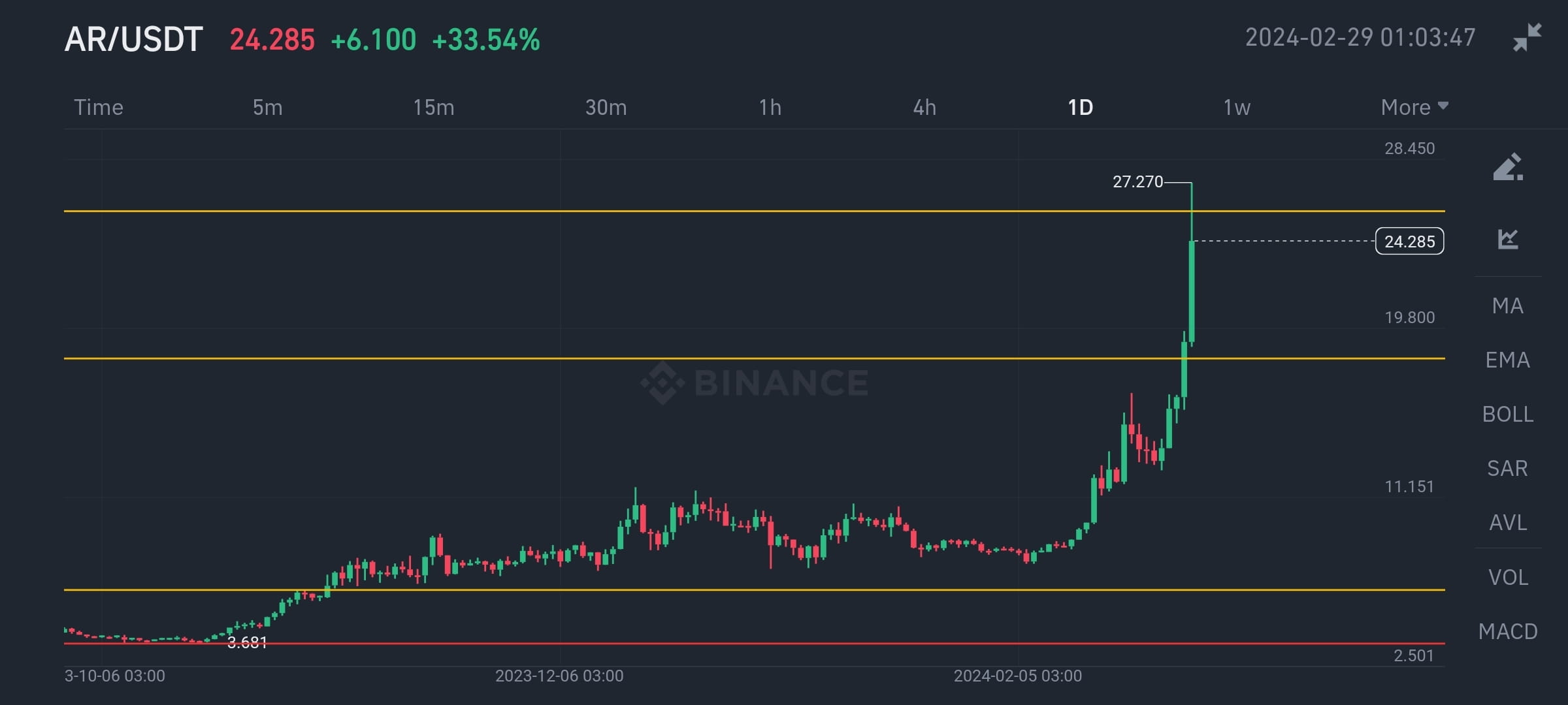 $AR Arweave Hello 🫡🧑🏻‍🚀 @Arweave Ecosystem #Arweave | New World NFT on ...
