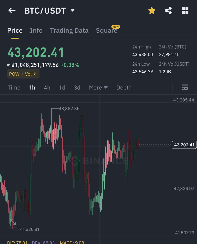 UPDARE ABOUT BTC I think BTC wouldn't go to a supernova d | HKRin on Binance Square