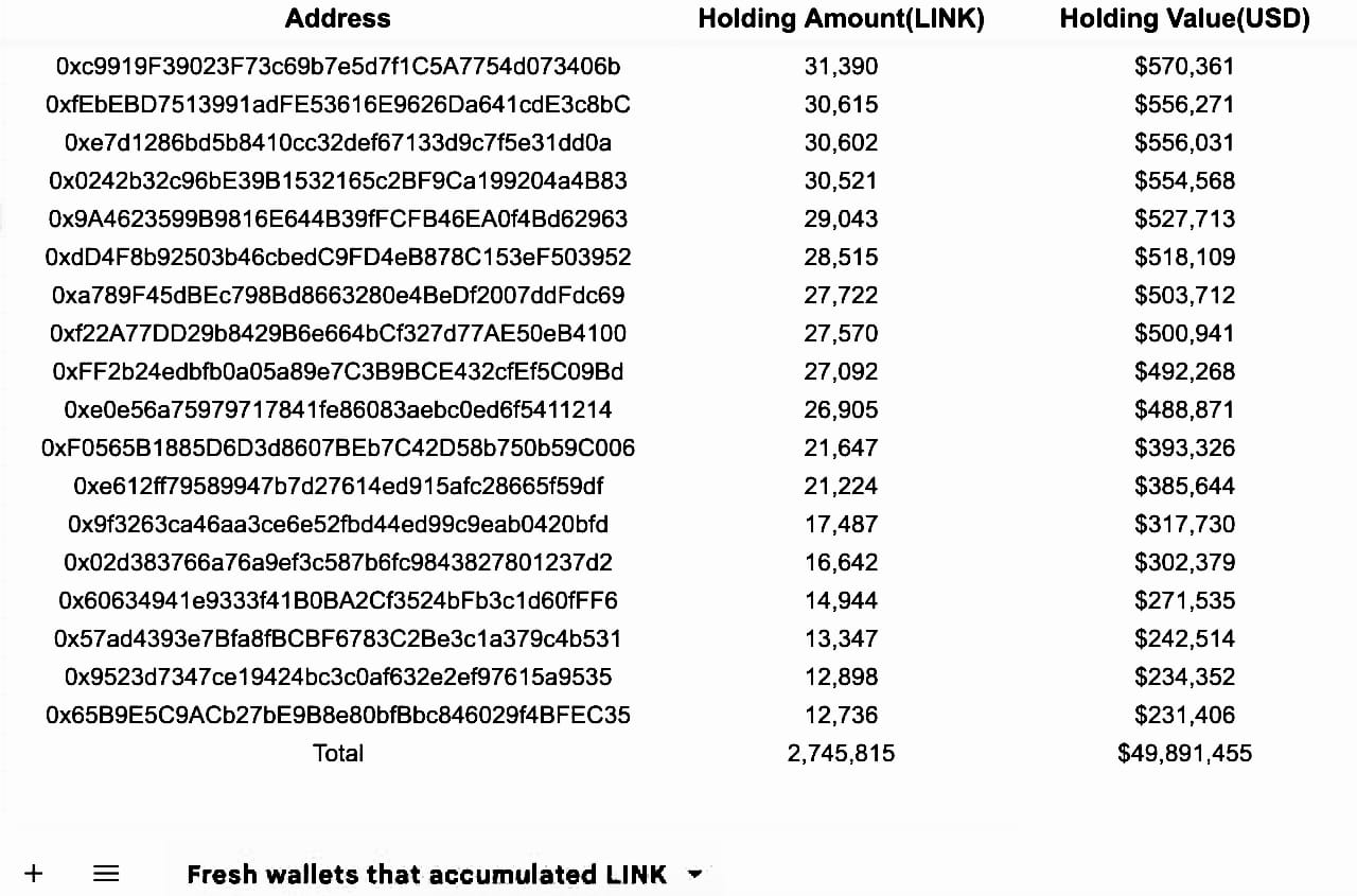 LINK 🚨$LINK Updates🚨: Here are some important updates on | Crypto-Xobi ...