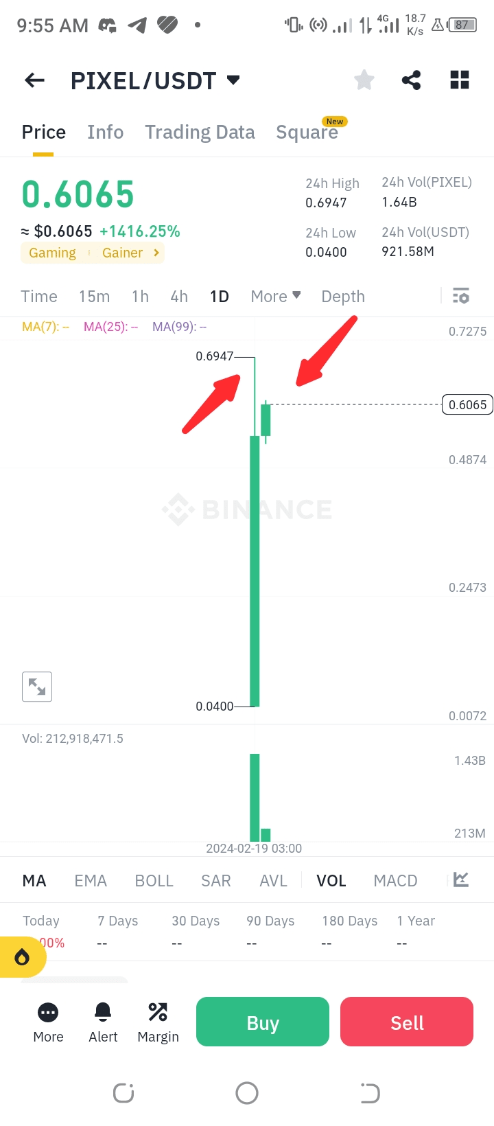 After the successful of PIXEL on Binance and its subsequent ...