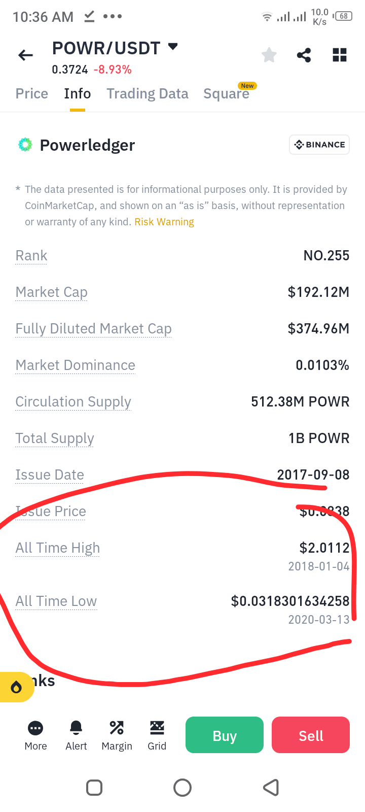 $POWR up trend 🗼Powerledger (POWR) Price Analysis: | Crypto Expert BNB ...