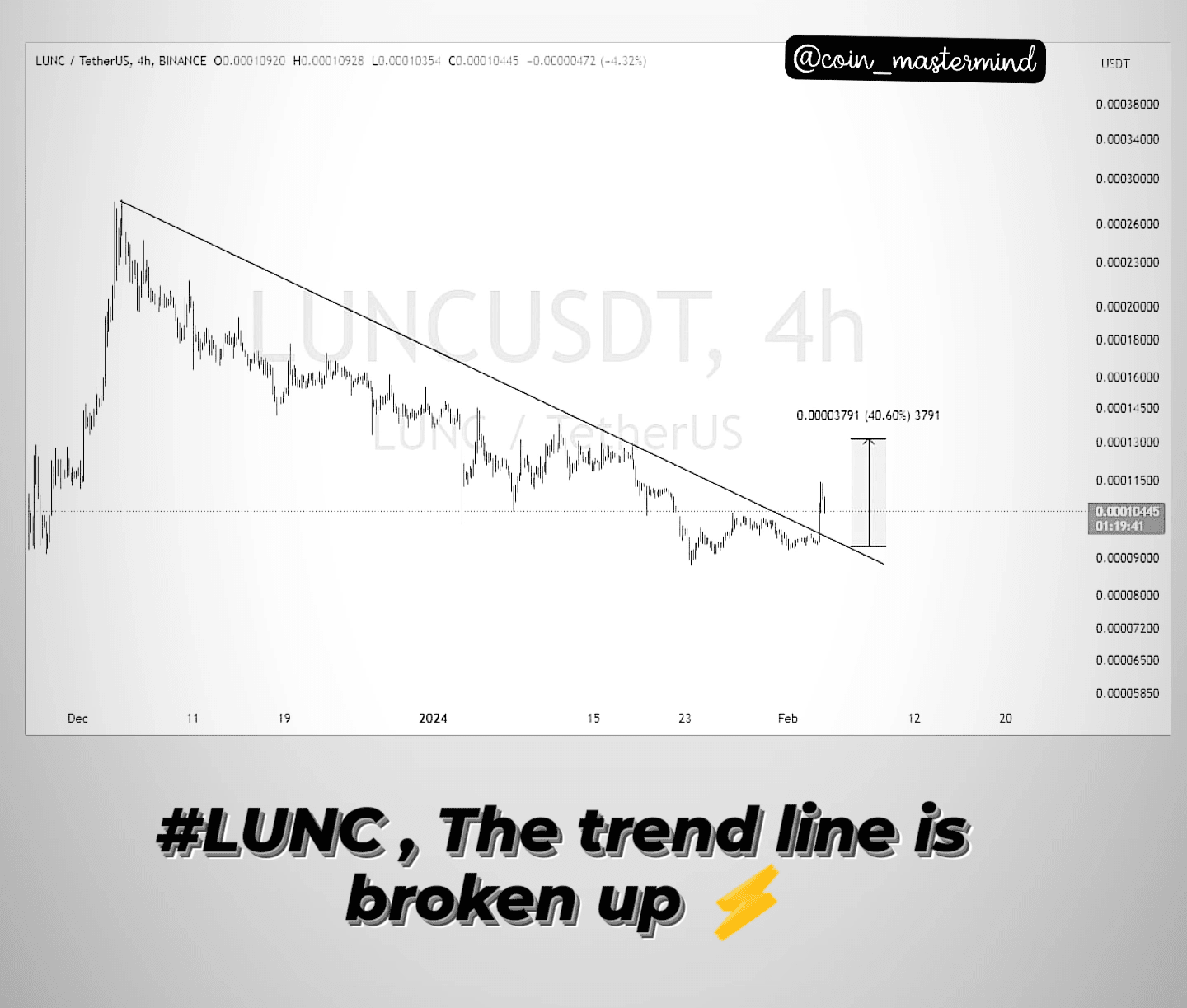 $LUNC update: Breaking free! The trend line is breached. | Coin ...