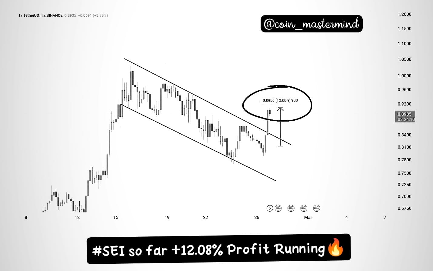 $SEI gaining momentum! Currently, +12.08% profit is running. | Coin ...