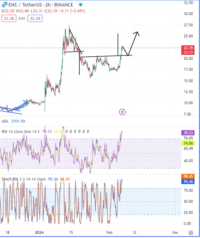NEW SIGNAL COIN ANME- #ENS Signal type- LONG Entry price- | crypto ...
