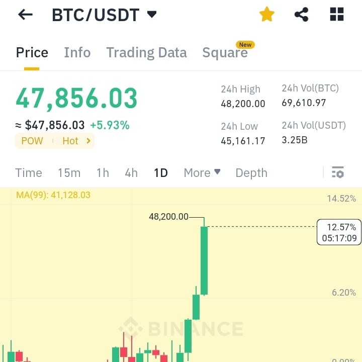 #BTC; future short signal 🚦🚦🚦🚦🚦 btc hit new target soon | WAHEED2690 on Binance Square