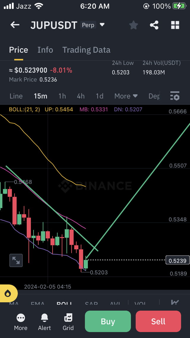 Hi guys Jup/usdt trading signal Take entry and set your | AirdropMis on ...