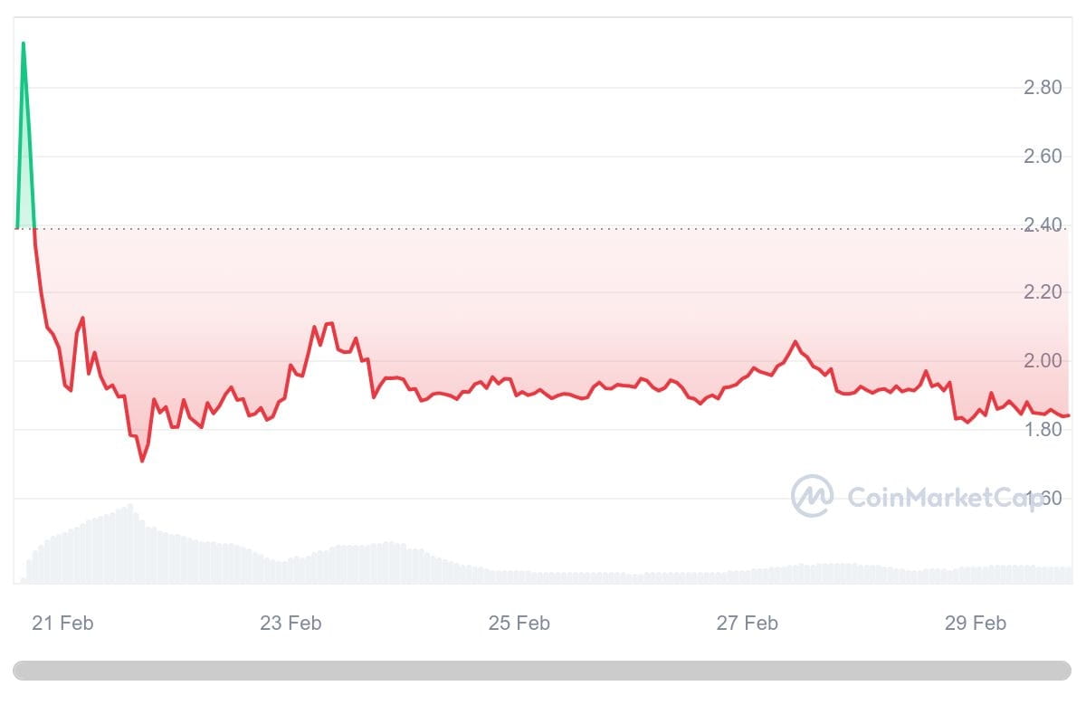 Some publications tell us that there are new currencies that | Khalifa ...