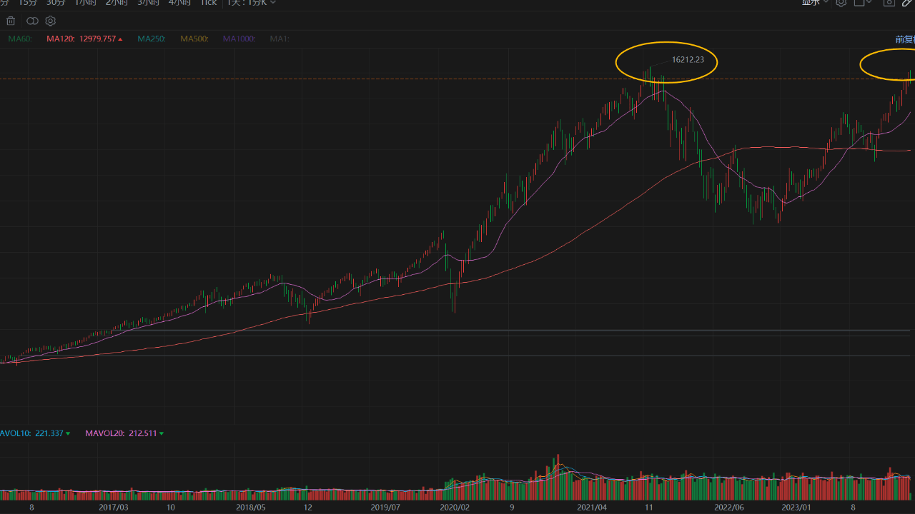 La corrección de BTC es una buena oportunidad para subir a bordo ...