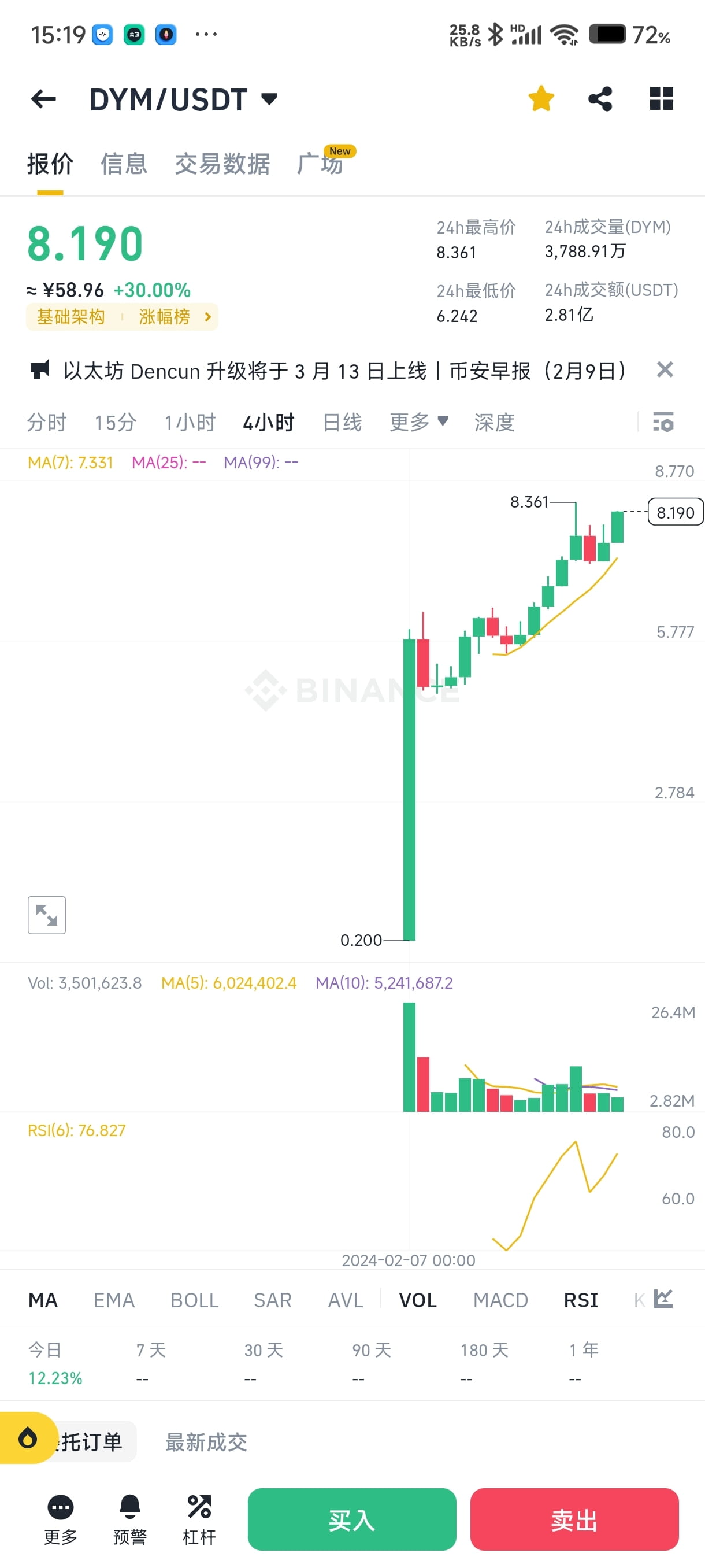 The East is seeking explosive results, DYM is still reaching | babydoge ...