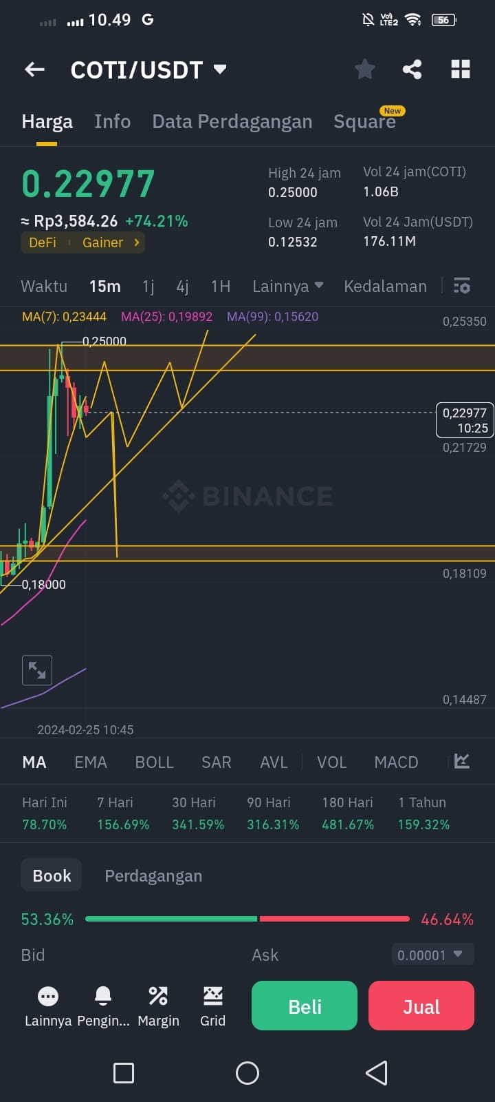 There are only two choices: Long or short according to your | Giri ...