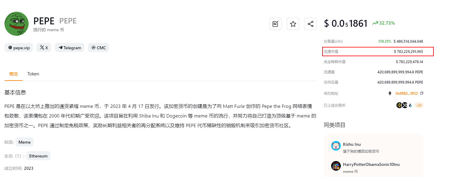 Open a new column, the first issue of "Hot Coin Analysis" #P | 帕尔 on ...