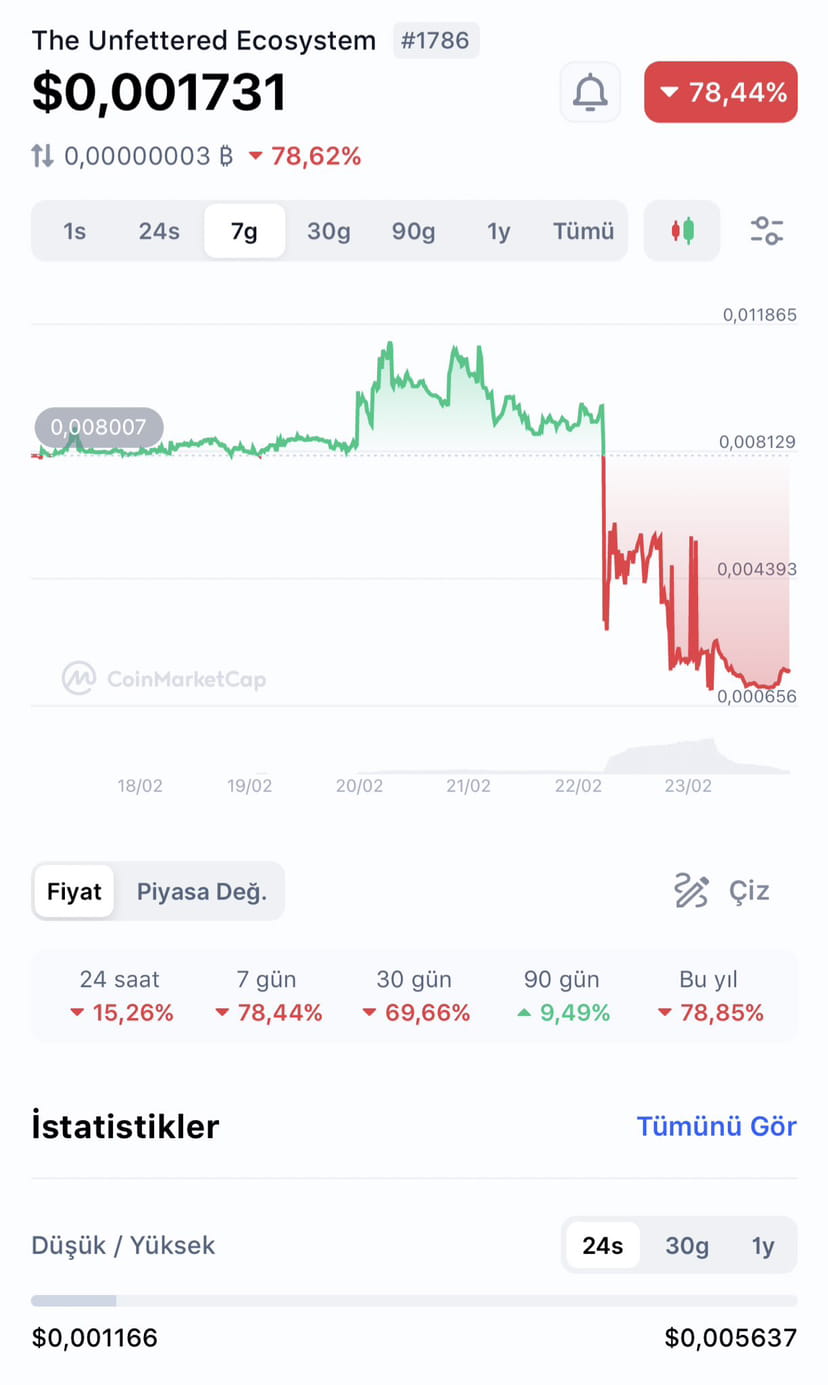 HACK, SOULS Stake contract was hacked. There was a decrease | Tello on ...