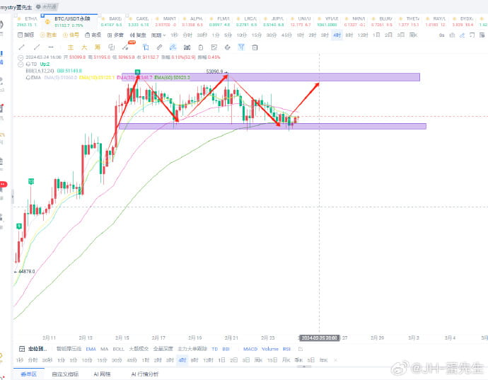 Dapanzi fluctuated slightly for four hours, and was still | mystery蛋先生 ...