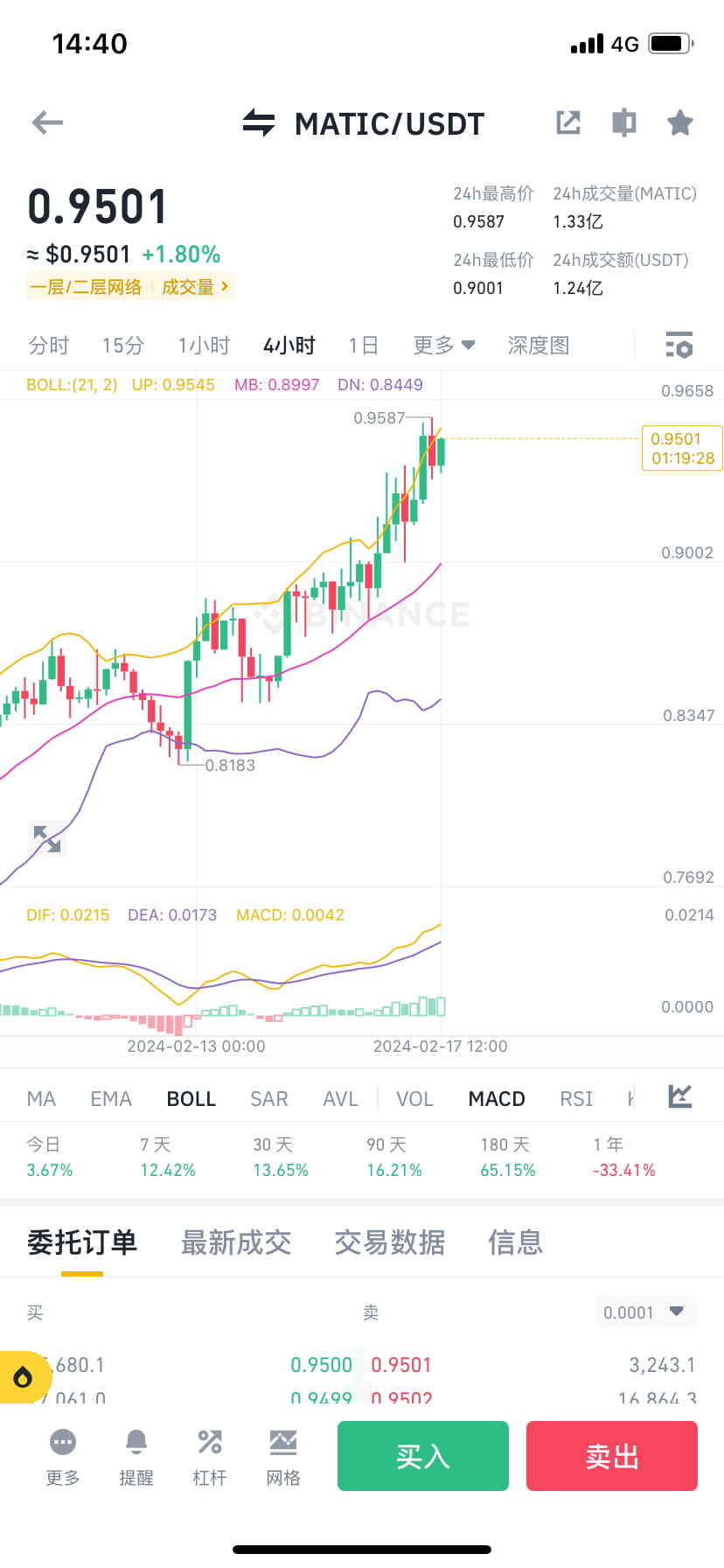 The matic shared in the early stage has an average price aro | 金乐圣 on ...